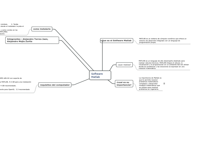 Software Matlab - Mind Map